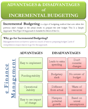 Advantages and Disadvantages of Incremental Budgeting | eFM