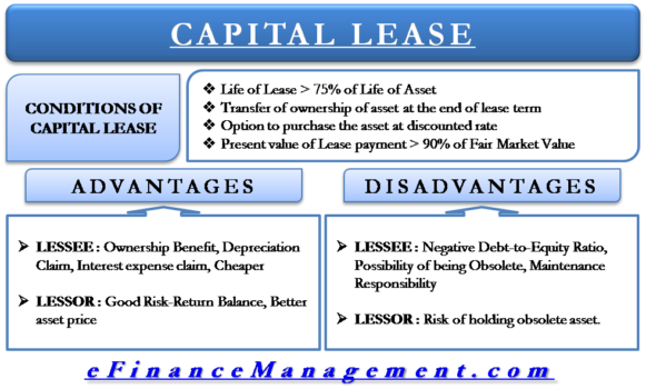 Advantages & Disadvantages of Capital Lease to Lessor & Lessee