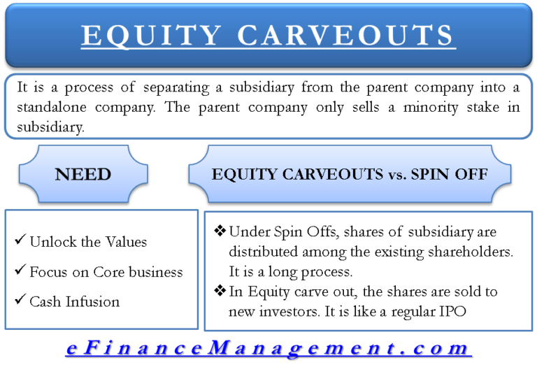 Equity Carveout – What It is And Why Its Needed?
