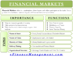 Financial Markets – Functions, Importance And Types