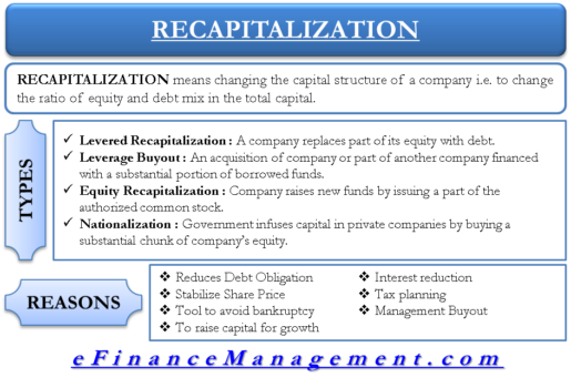 Recapitalization - Meaning, Types, Reasons