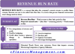 Revenue Run Rate – Meaning, Importance And Limitations