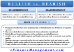 Bullish And Bearish – Meaning, Relevance And More