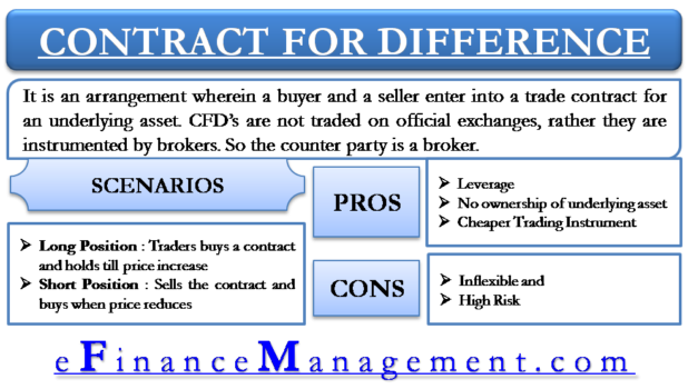 Contract for DIfference-Meaning, Example, Advantage and Disadvantages