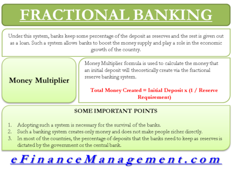 Fractional Banking – Meaning, Importance And Money Multiplier