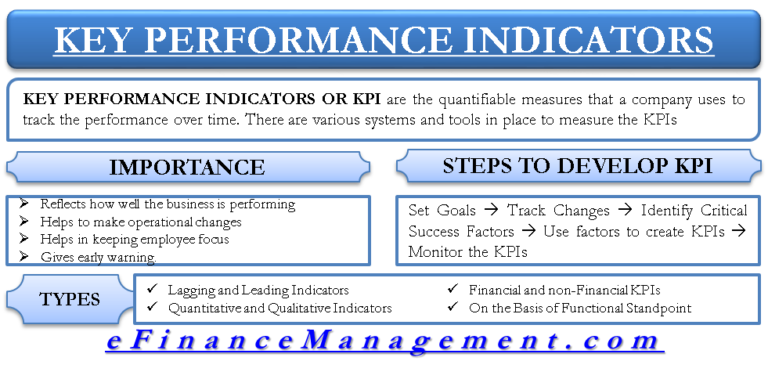Key Performance Indicators (KPIs) – All You Need To Know