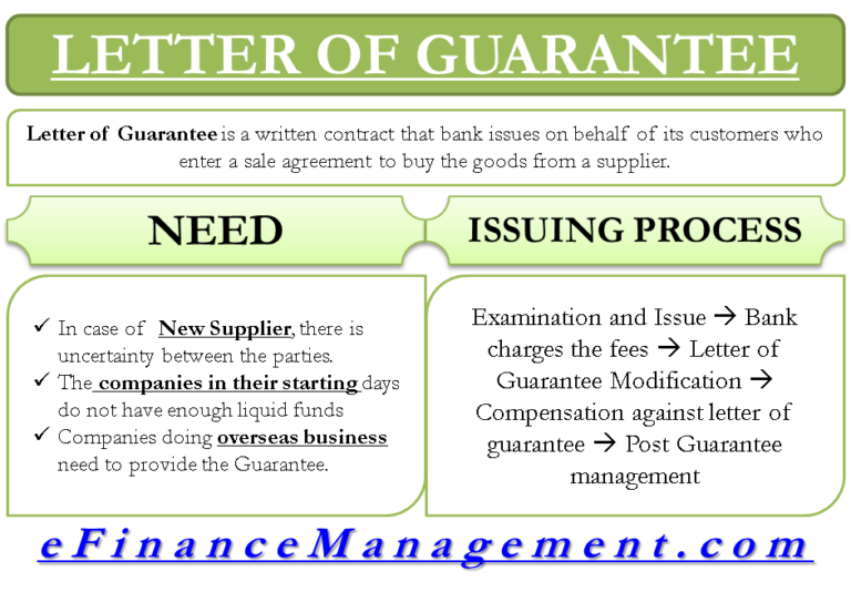 Letter of Guarantee - process of issue - eFinanceManagement