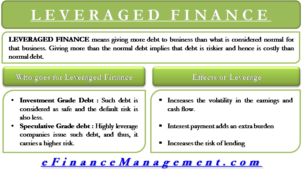 Leveraged Finance Meaning Effects And More Leveraged Finance Meaning Effects And More