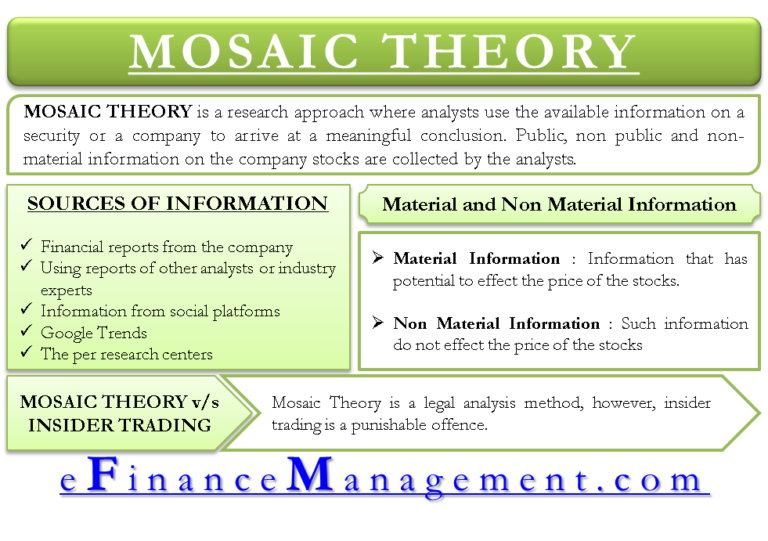 Mosaic Theory - Meaning, Importance And Example