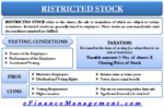 Restricted Stock - Vesting Schedule - Advantages & Disadvantages