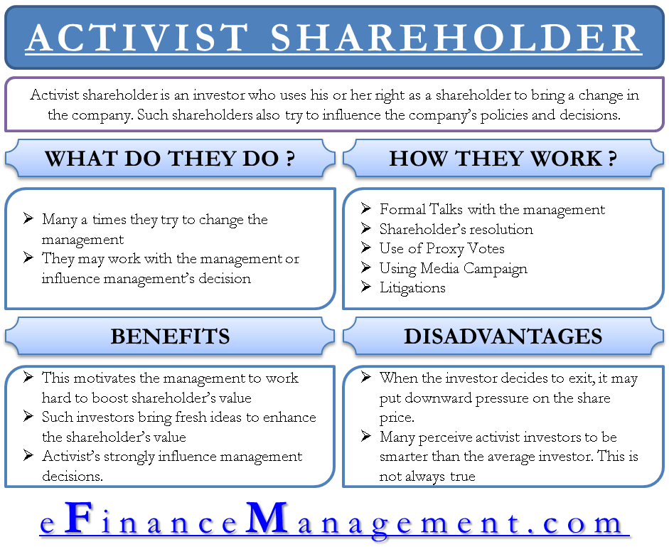 Who Are Activist Shareholder Their Role Advantages Disadvantages who-are-activist-shareholder-their-role-advantages-disadvantages