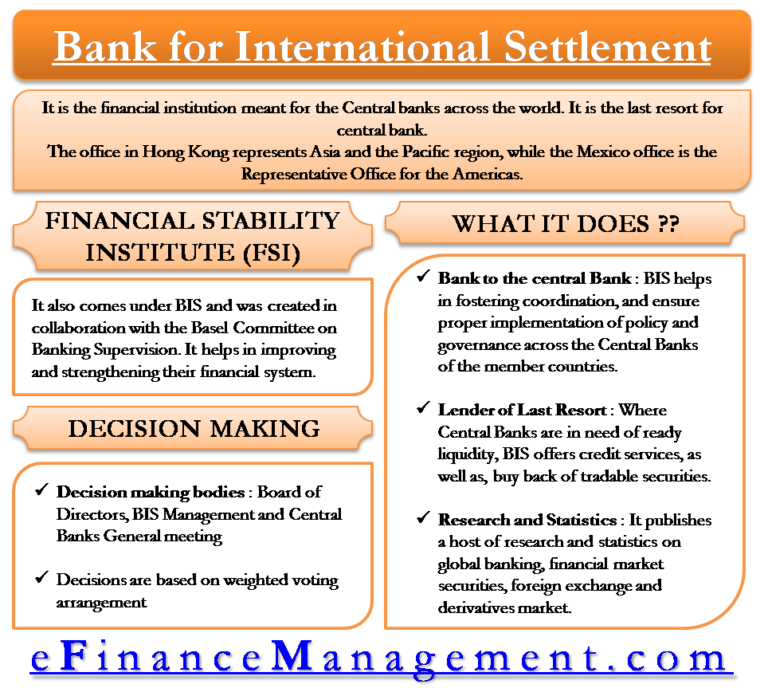 Bank for International Settlement BIS – All You Need To Know