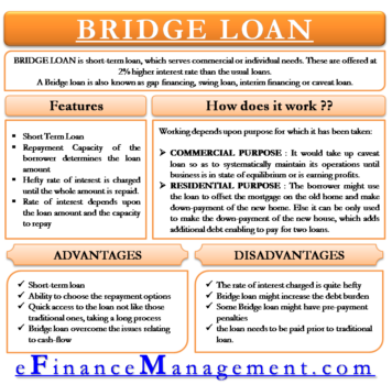 Bridge Loan | Meaning, Features, How it Works, Pros and Cons | eFM