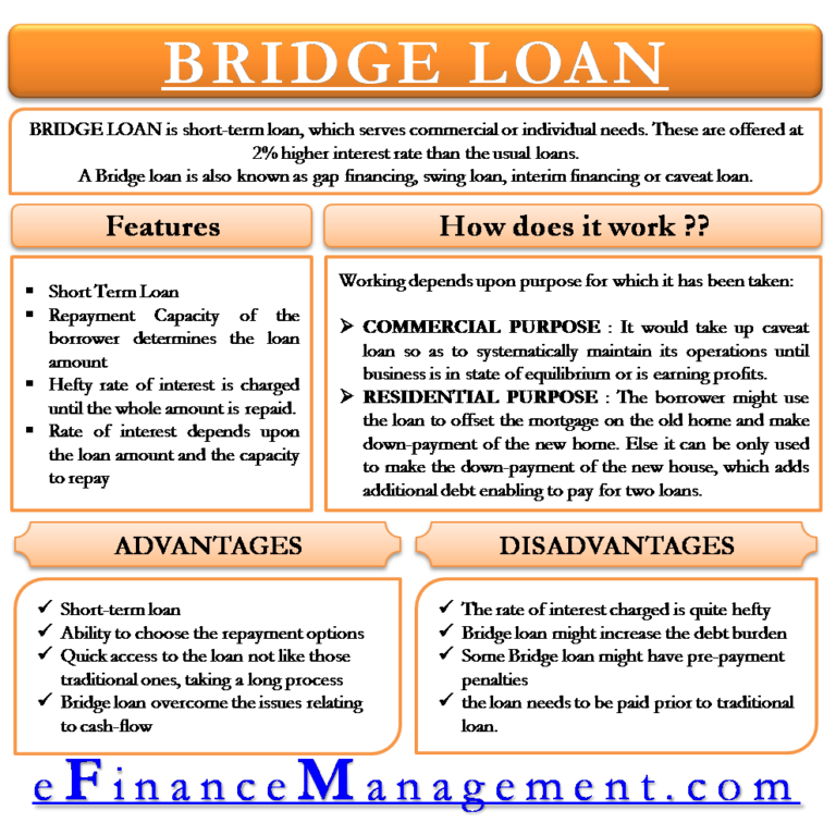 Bridge Loan | Meaning, Features, How it Works, Pros and Cons | eFM