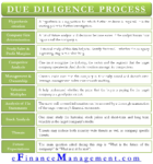 Due Diligence Process for Mergers and Acquisitions - Step by Step