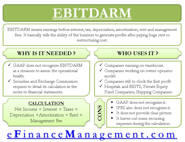EBITDARM – Meaning, Importance And Shortcomings