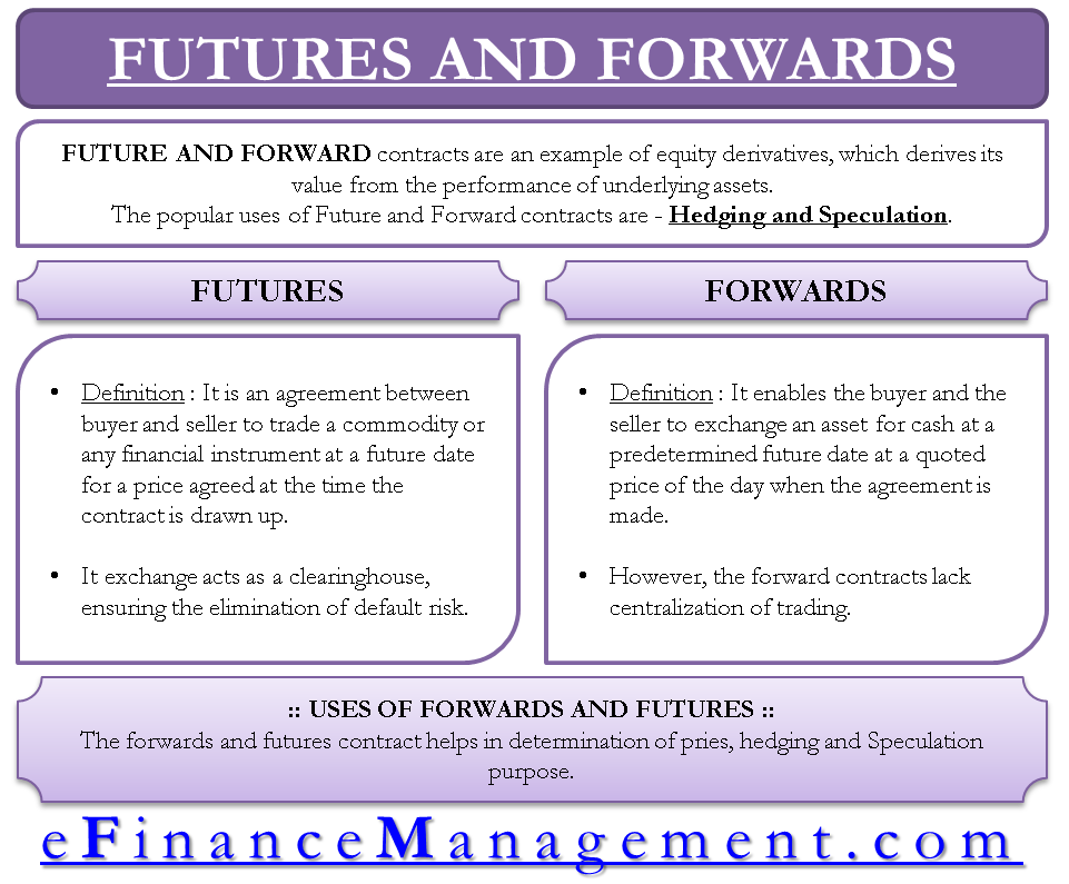 Derivatives Definition Types Forwards Futures Options Swaps Etc Derivatives Definition Types Forwards Futures Options Swaps Etc