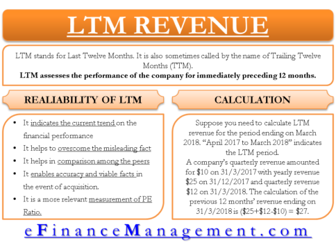 LTM Revenue - eFinanceManagement