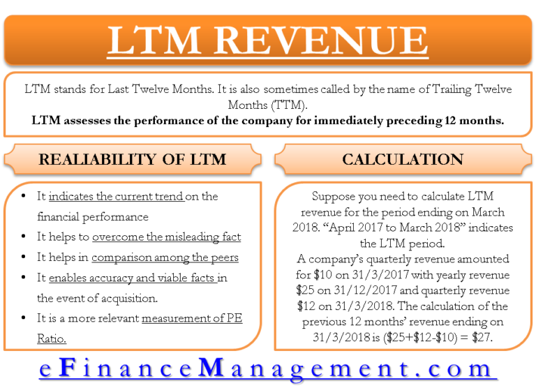 LTM Revenue - eFinanceManagement