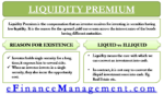 Liquidity Premium Meaning - Liquid vs. Illiquid Investments | eFM