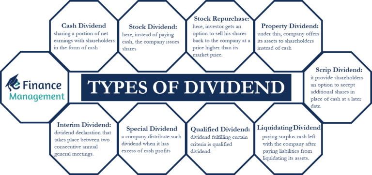 Types of Dividend - eFinanceManagement