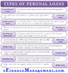 Types of Personal Loans - These Are The Options You Have