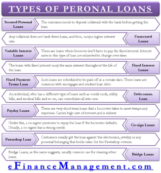 Types of Personal Loans - These Are The Options You Have