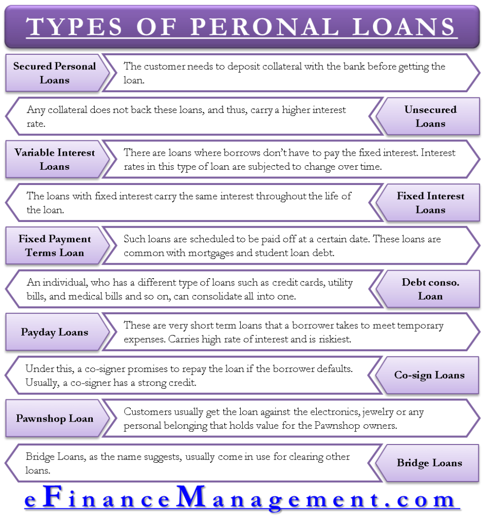 Types of Personal Loans - These Are The Options You Have