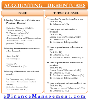 Debentures in Accounting - eFinanceManagement