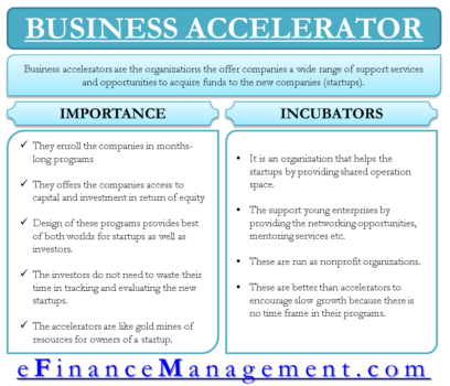 Business Accelerator | Meaning, Need, and How it Works | eFinanceManag