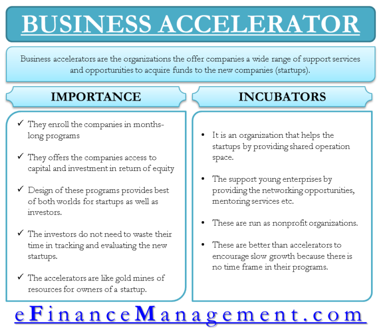 Business Accelerator | Meaning, Need, and How it Works | eFinanceManag