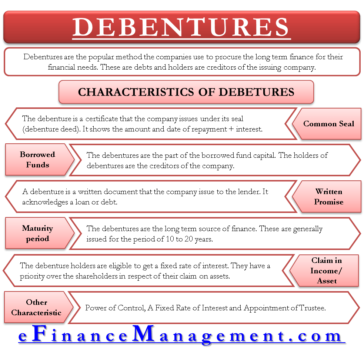 Characteristics of Debenture - eFinanceManagement