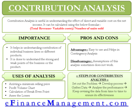 Contribution Analysis – Importance, Uses, Calculation And More