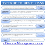 Different Types of Student Loans - Which One Suits You