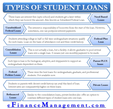 Different Types of Student Loans - Which One Suits You