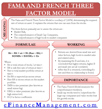 Fama and French Three Factor Model - eFinanceManagement
