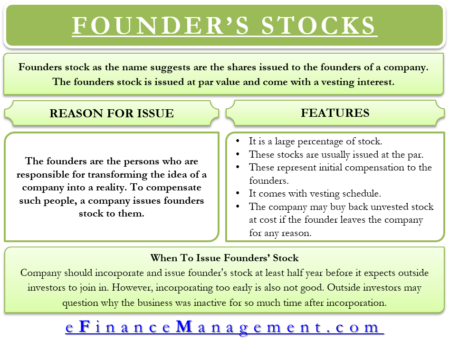 What is a Founders Stock? – Meaning, Features And Importance | eFM