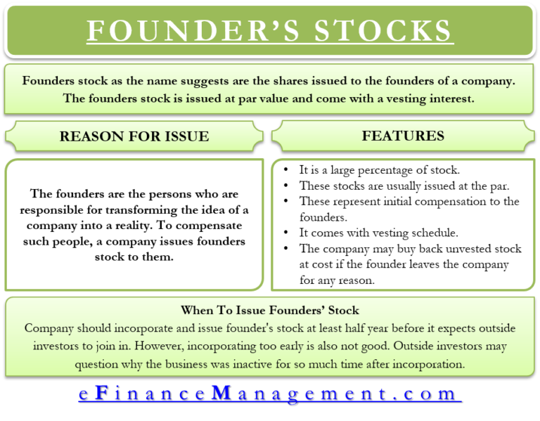 What is a Founders Stock? – Meaning, Features And Importance | eFM