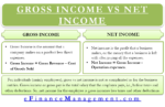 Difference between Gross Income vs Net Income | Definition & Importance