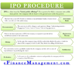 IPO Process | Select Investment Banker, Documentation, Pricing etc | eFM