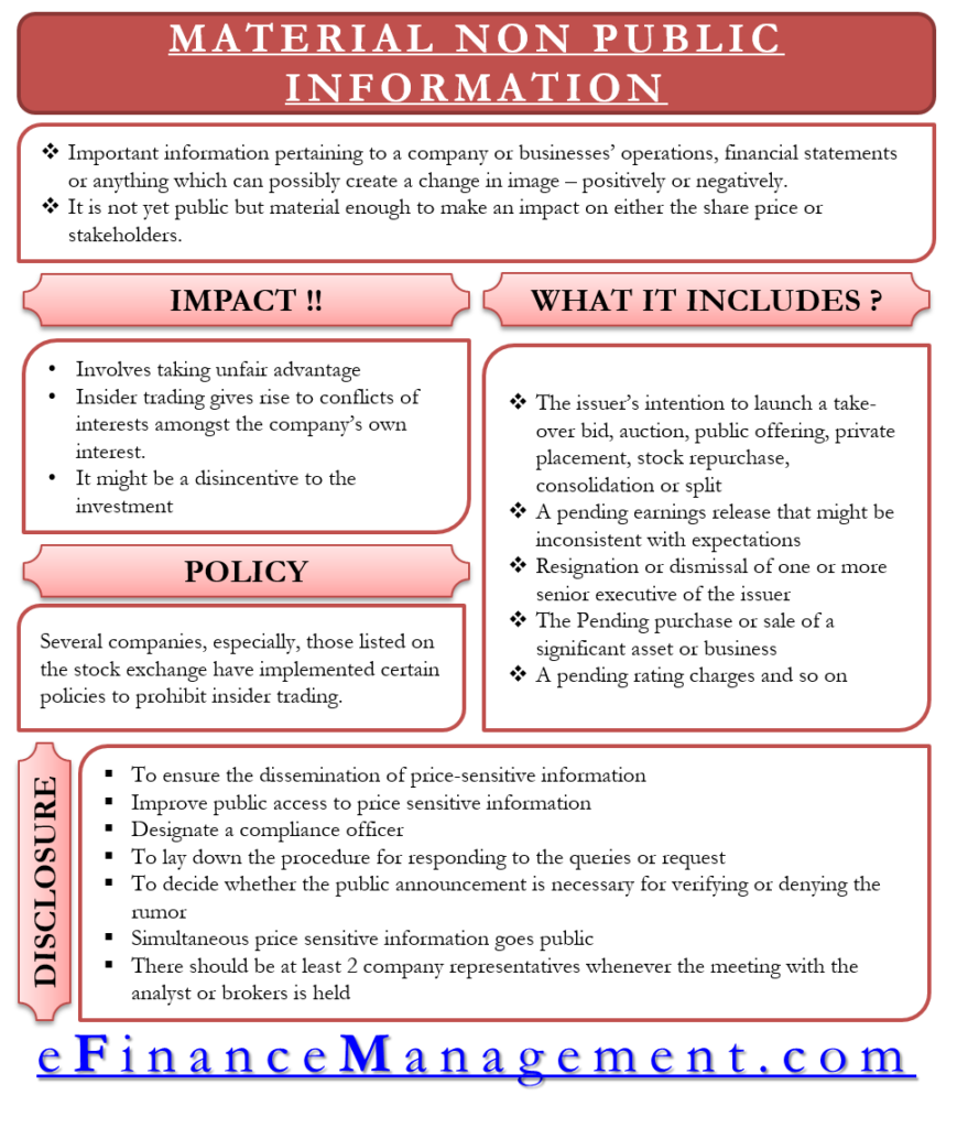 Material Non-Public Information | Impact, Example, Disclosure, Inclusions