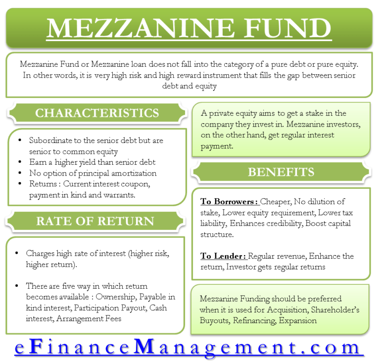 Mezzanine Fund – Importance, Advantages And More | eFM
