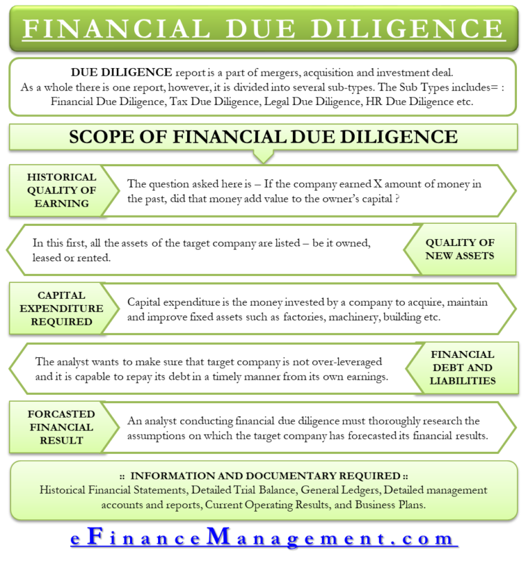 Financial Due Diligence - Importance, Scope and Requirements | eFM