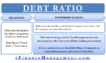 Debt Ratio: Definition, Formula, Use, Ideal, Example | eFM