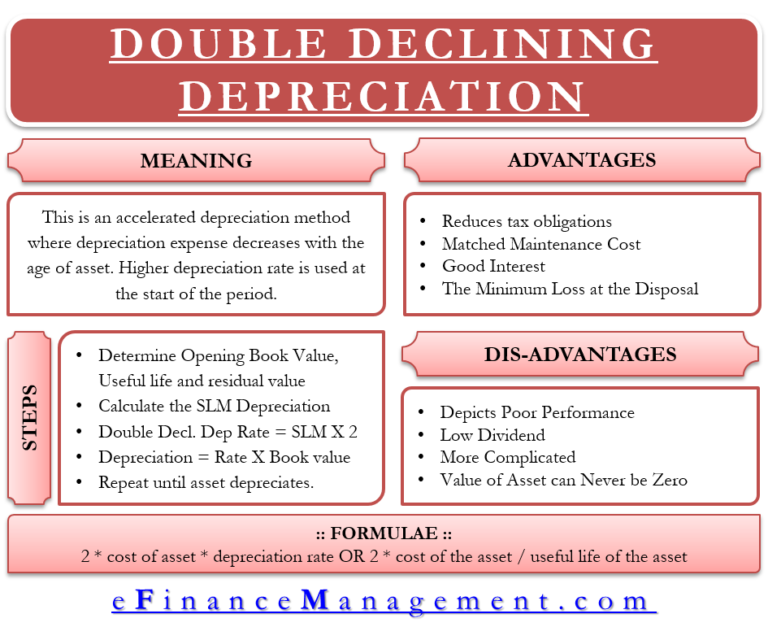 Double Declining Depreciation - eFinanceManagement