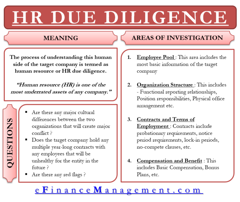 HR Due Diligence - Importance, Areas of Investigation, Benefit in Decisions