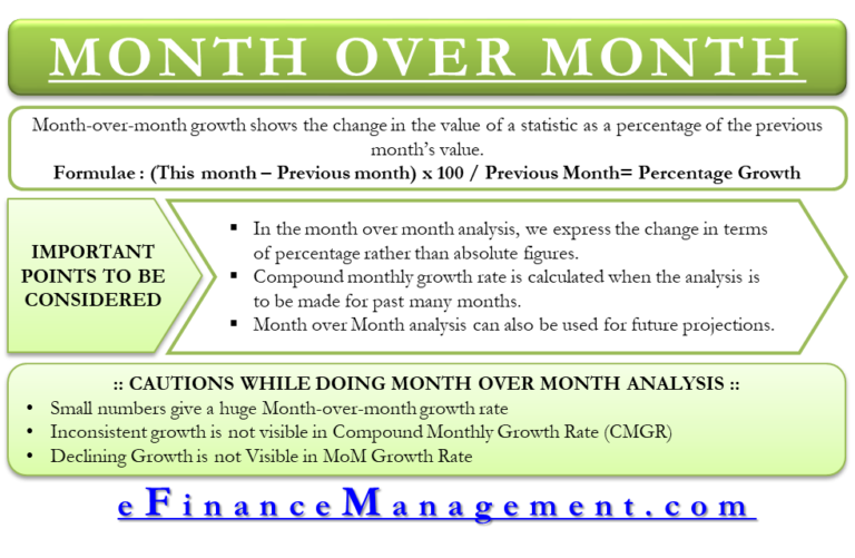 Month-over-Month | Formula | Examples - eFinanceManagement