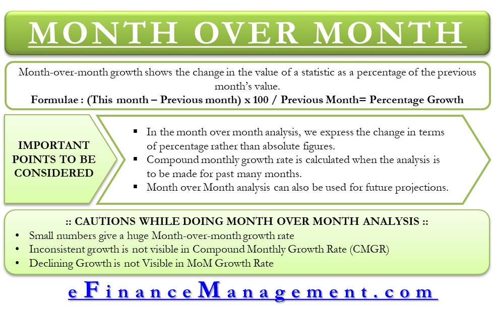 How To Calculate Month Over Month Percene Change In Excel Tutorial Pics