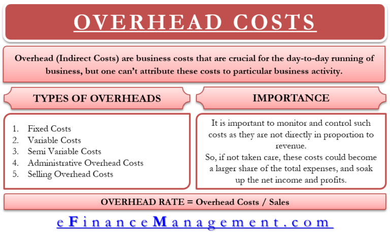 Overhead Costs – Types, Importance, Accounting Treatment