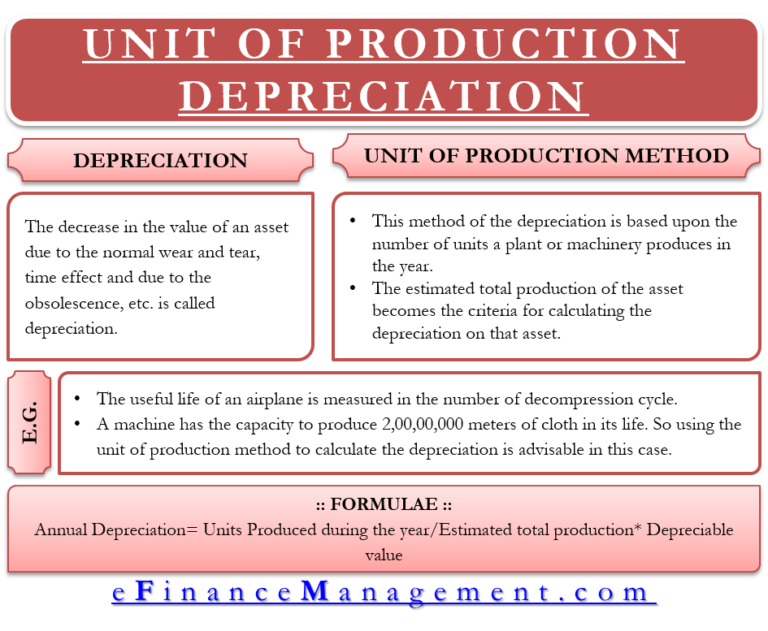 Unit of Production Depreciation - eFinanceManagement
